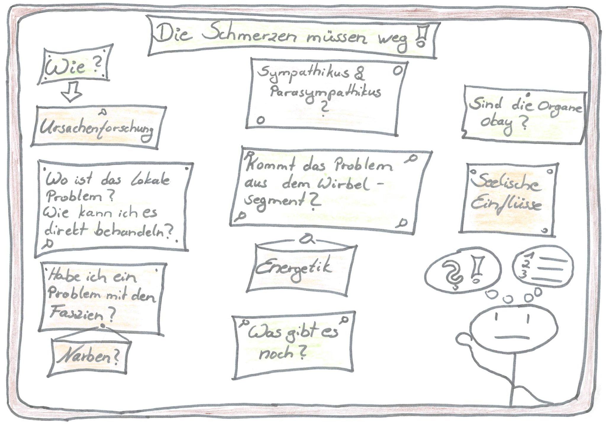 Ergotherapeutische Schmerzbehandlung nach Hockenholz - Therapie am Ring